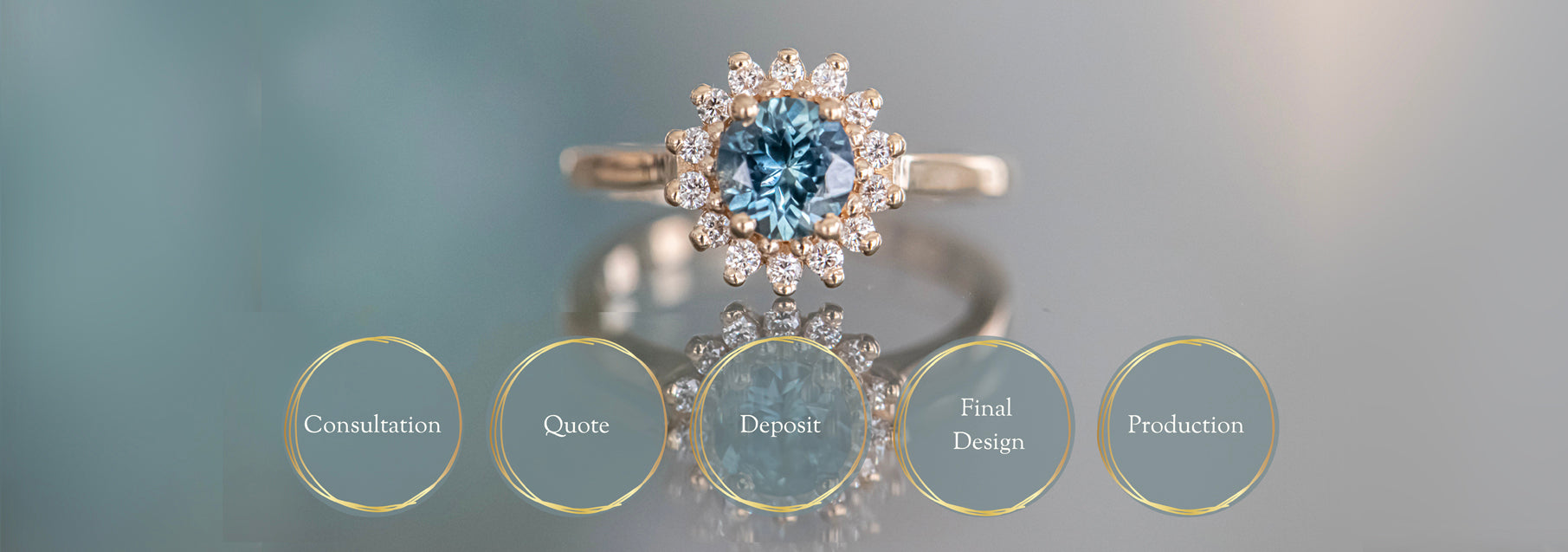 The Macadi Process | Macadi